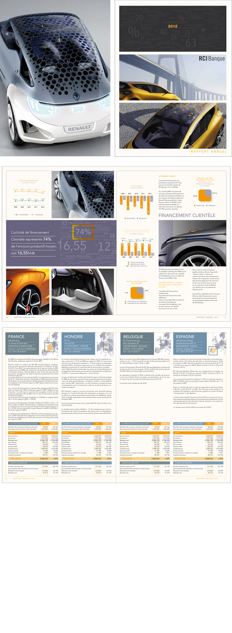 RCI BANQUE – Experience unique brand creation